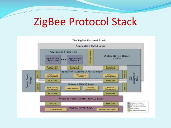 PPT - Fault Tolerance in ZigBee Wireless Sensor Networks PowerPoint ...