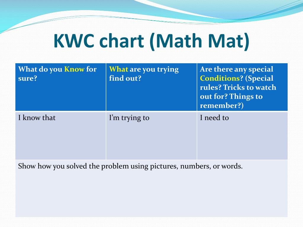 PPT - Mastering Problem Solving in Math: Strategies and Tips for ...
