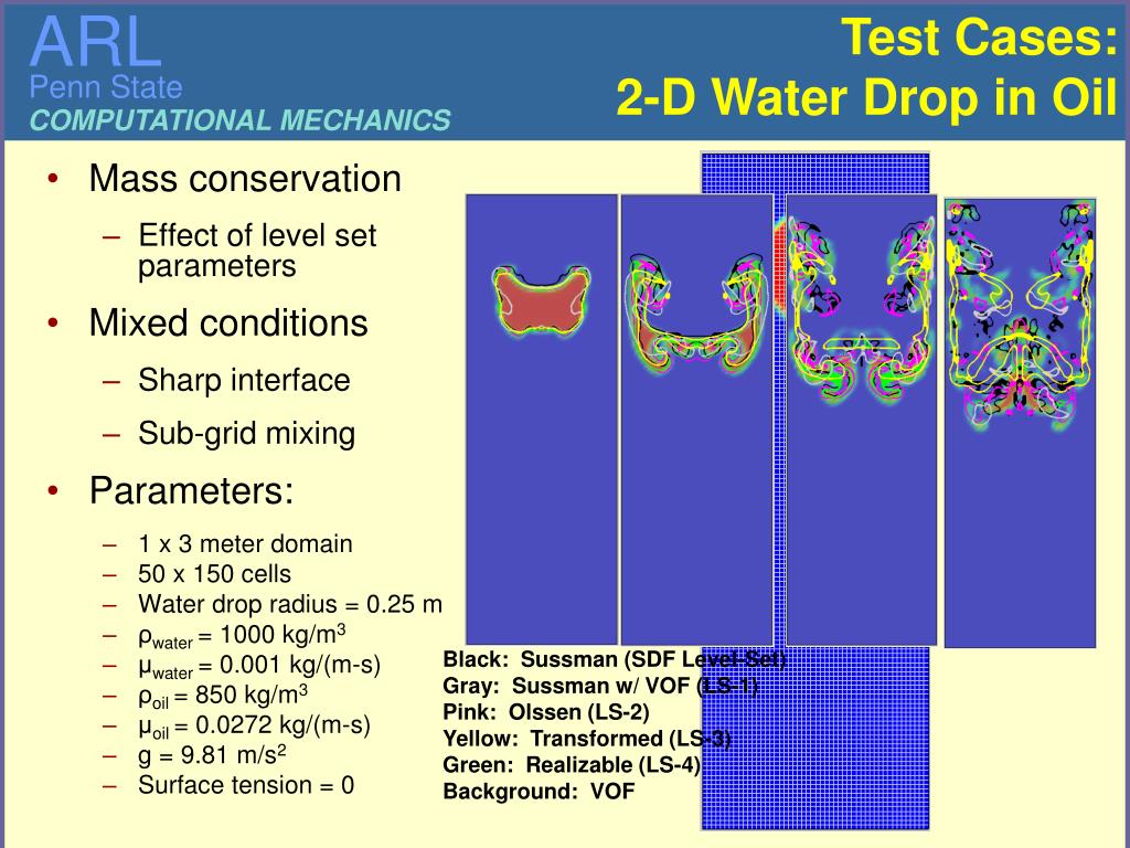 Ppt Comparison Of Interface Capturing Methods Using Openfoam 4 Th Openfoam Workshop 4 June