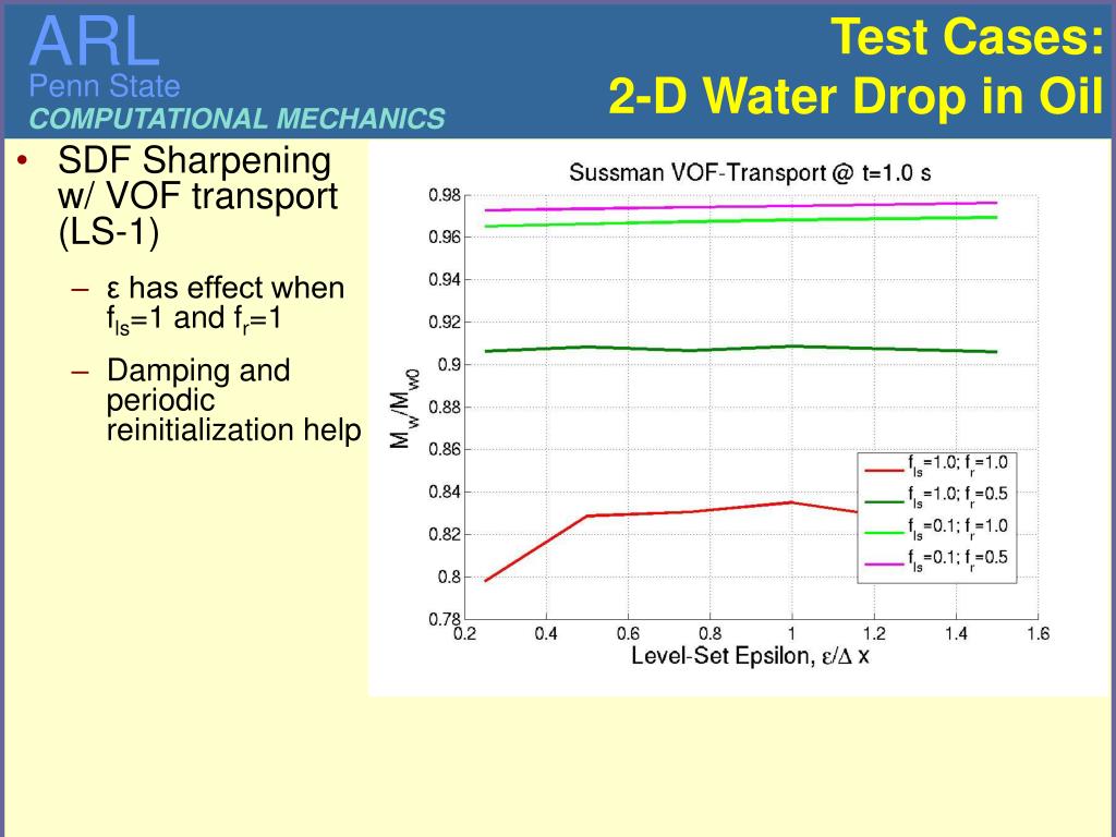 Ppt Comparison Of Interface Capturing Methods Using Openfoam 4 Th Openfoam Workshop 4 June