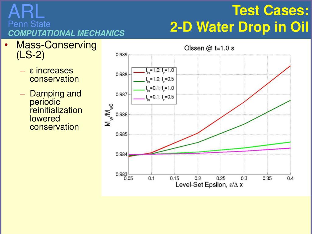 Ppt Comparison Of Interface Capturing Methods Using Openfoam 4 Th Openfoam Workshop 4 June