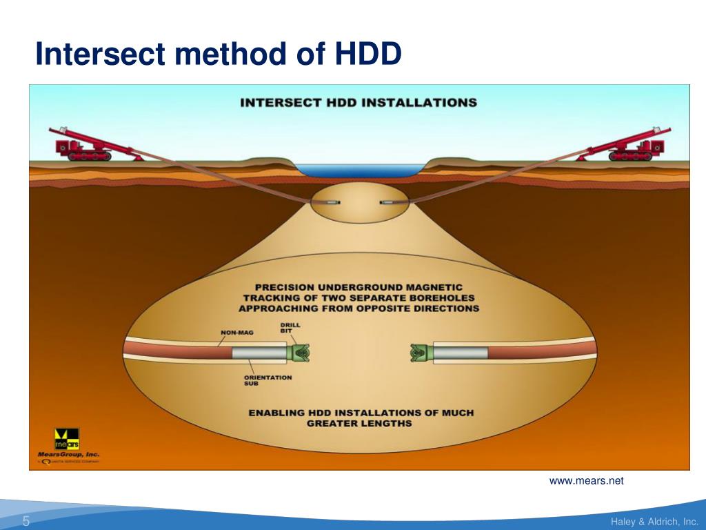 PPT - Abhinav Huli Civil Engineer Haley & Aldrich, Manchester, NH ...