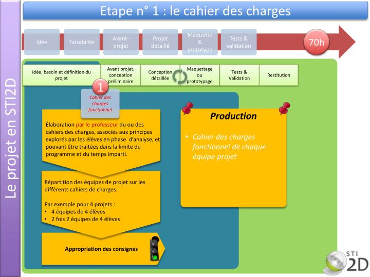 PPT - Le projet en STI2D PowerPoint Presentation - ID:1889317