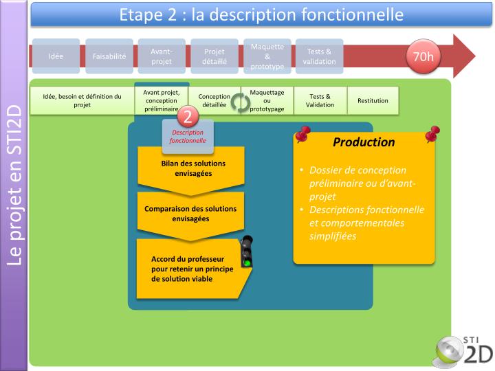 PPT - Le projet en STI2D PowerPoint Presentation - ID:1889317