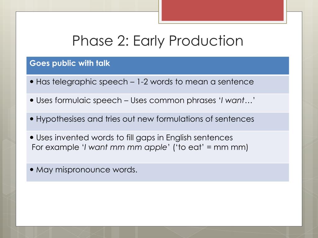 PPT - Silent Preschoolers: Nurturing the voices of children who are new ...