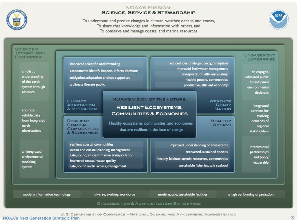 PPT - NOAA’s Next Generation Strategic Plan Overview for the NCEP ...