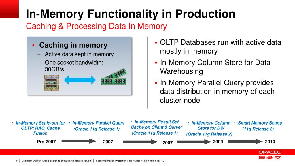Ppt In Memory Database Processing With Oracle Database 12c Powerpoint Presentation Id1889921