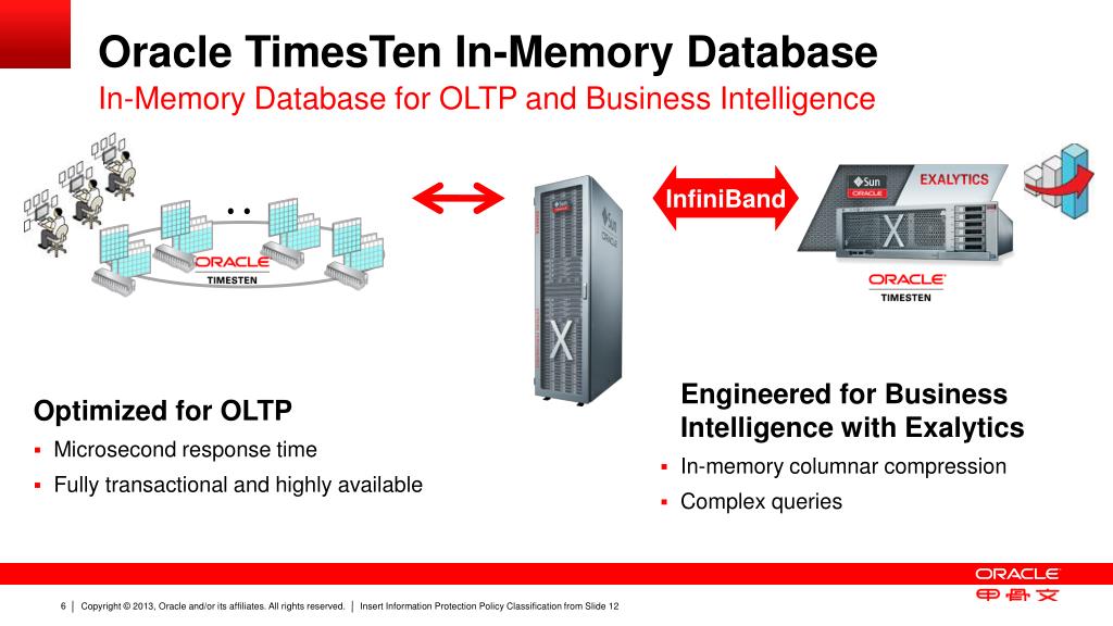 Ppt In Memory Database Processing With Oracle Database 12c Powerpoint Presentation Id1889921 0183