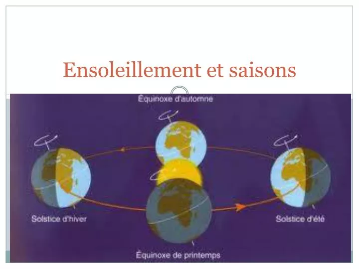 PPT - Ensoleillement et saisons PowerPoint Presentation, free download ...
