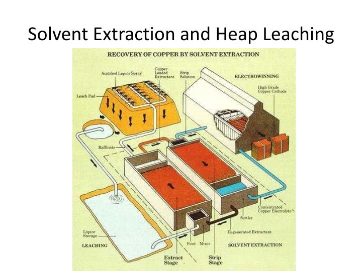 PPT - Hydrometallurgy PowerPoint Presentation - ID:1890398