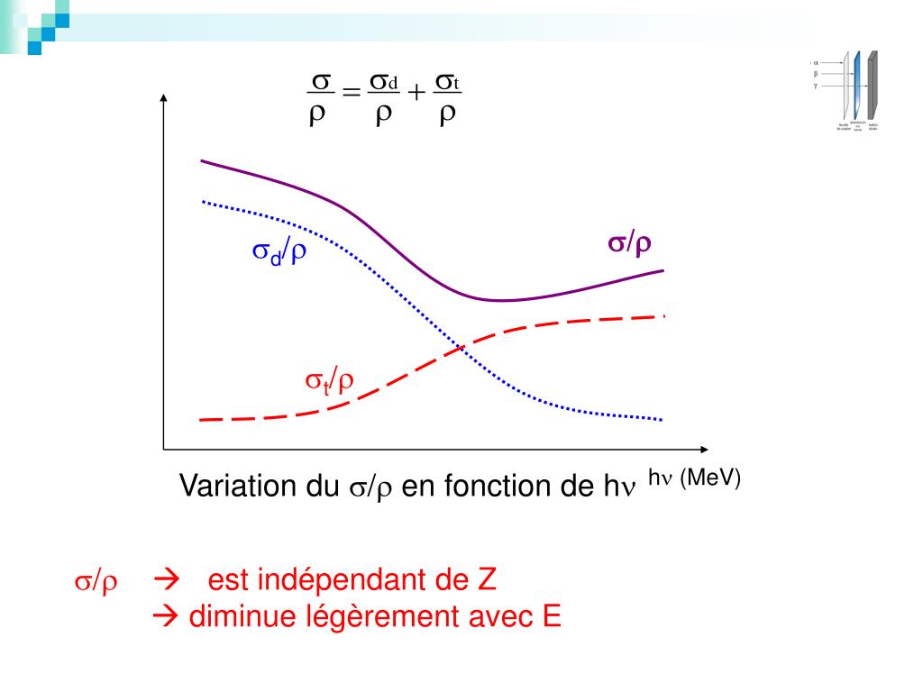 PPT - Éléments de Biophysique des Radiations Ionisantes PowerPoint ...
