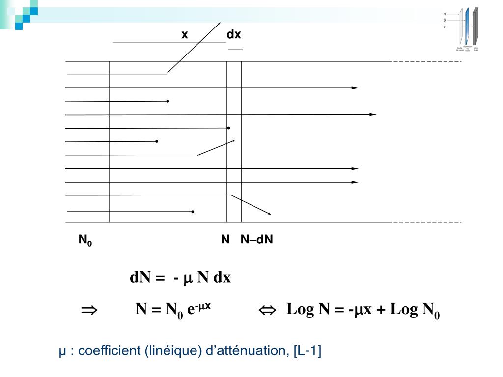 PPT - Éléments de Biophysique des Radiations Ionisantes PowerPoint ...