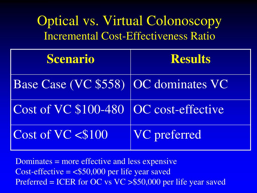 PPT - Colorectal Cancer Screening: Costs, Compliance and Couric ...