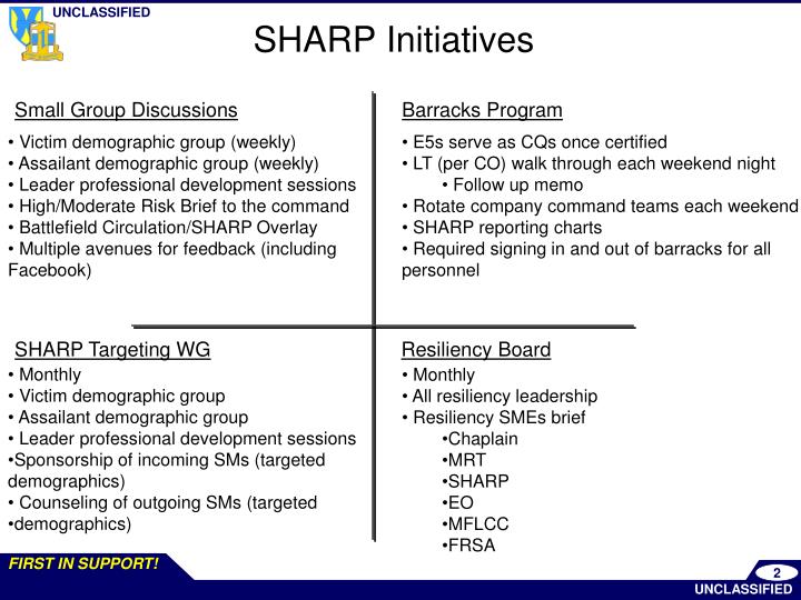 PPT - 18 th CSSB SHARP Problem Set PowerPoint Presentation - ID:1891638