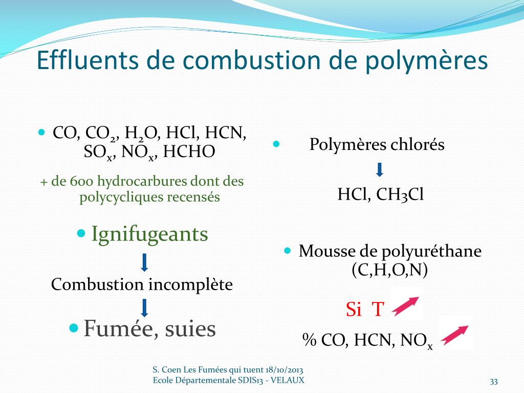 PPT - LES FUMEES QUI TUENT Toxicologie des produits de combustion ...