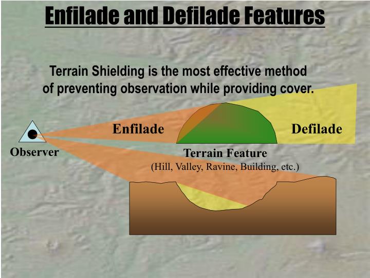 PPT - Terrain Analysis PowerPoint Presentation - ID:1892252