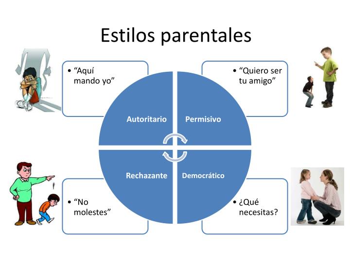 PPT - Competencias Parentales para la Crianza Positiva PowerPoint ...