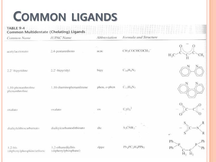 PPT - CHELATE AND MACROCYCLIC EFFECT PowerPoint Presentation - ID:1892343