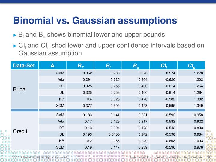 PPT - Performance Evaluation of Machine Learning Algorithms PowerPoint ...
