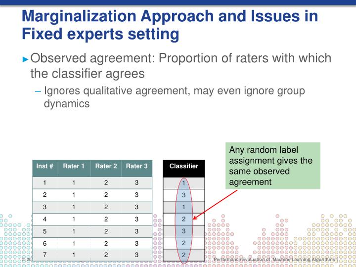 PPT - Performance Evaluation of Machine Learning Algorithms PowerPoint ...