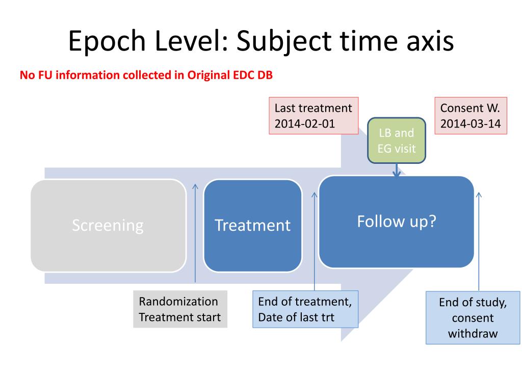 PPT - UC5:Assigning of Epoch after treatment discontinuation (NS ...