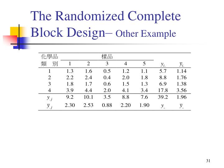 PPT - Design and Analysis of Experiments PowerPoint Presentation - ID ...
