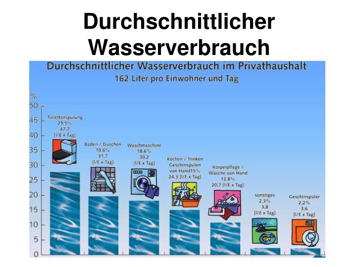 PPT - Wasser PowerPoint Presentation - ID:1893053