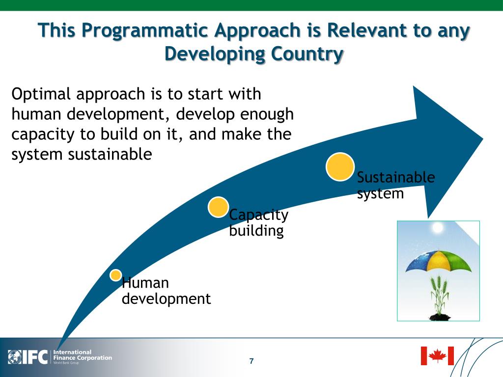 PPT - Developing Agri-Insurance in Ukraine PowerPoint Presentation ...