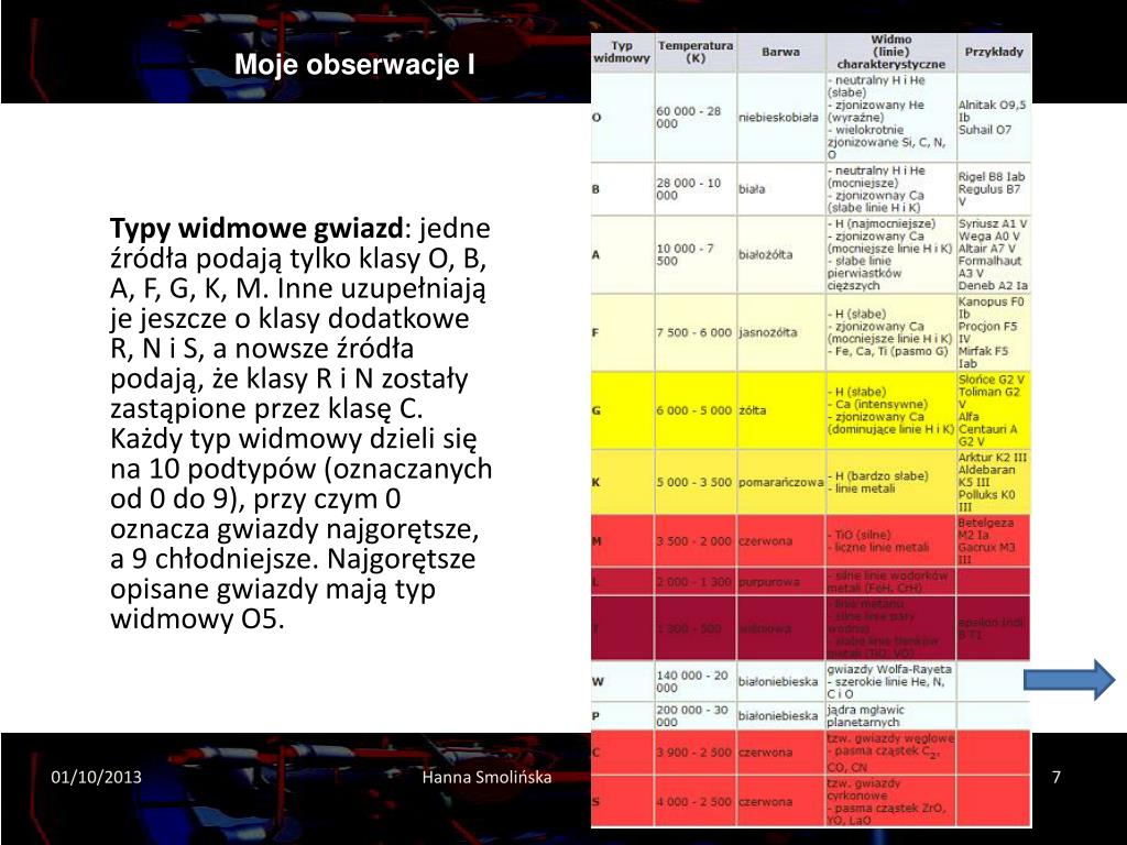 PPT - Mgławica Omega M17 Interactive HR diagram.mht alternatywne ...