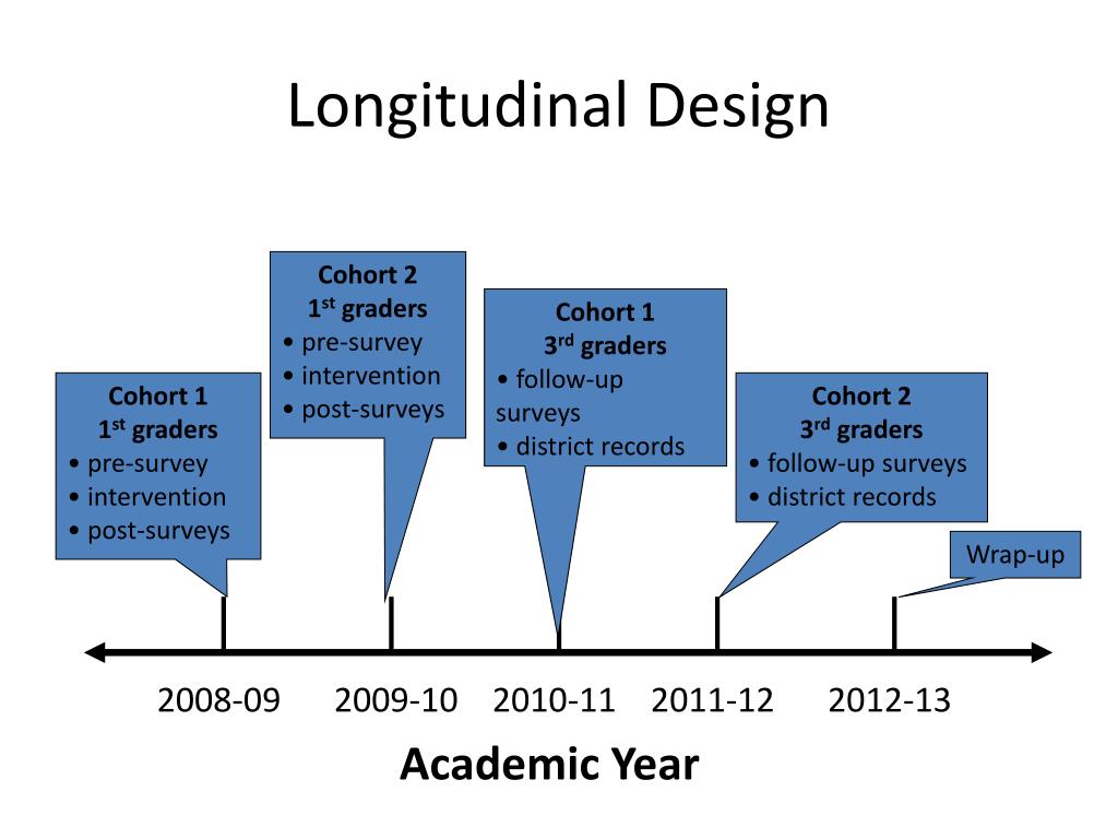 PPT - Michelle Robinson Department of Sociology PowerPoint Presentation ...