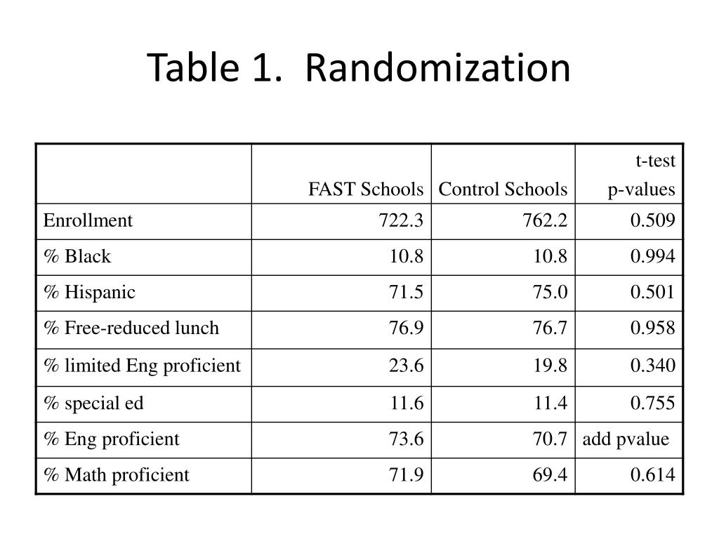 PPT - Michelle Robinson Department of Sociology PowerPoint Presentation ...