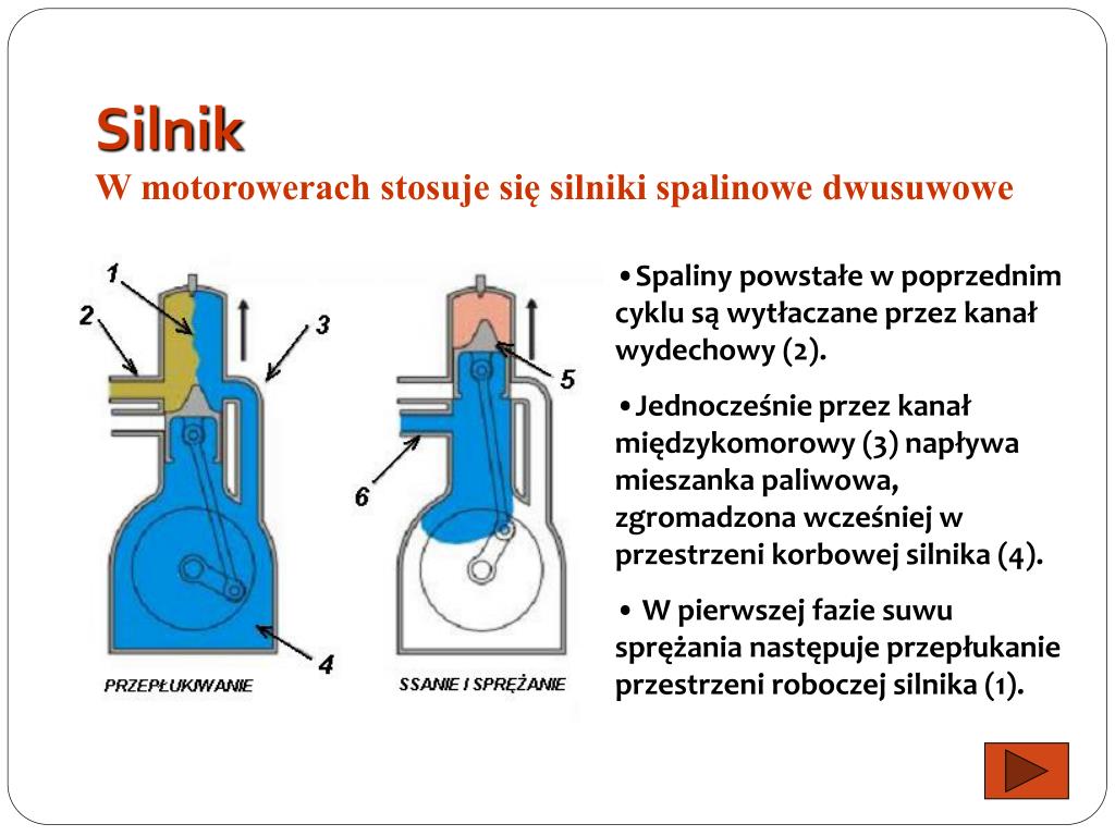 PPT - Budowa i działanie motoroweru PowerPoint Presentation, free ...