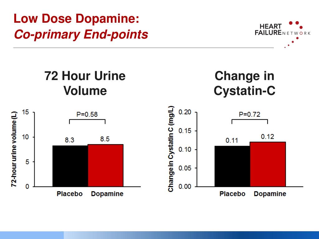 PPT - Horng H Chen MD on behalf of the NHLBI Heart Failure Clinical ...