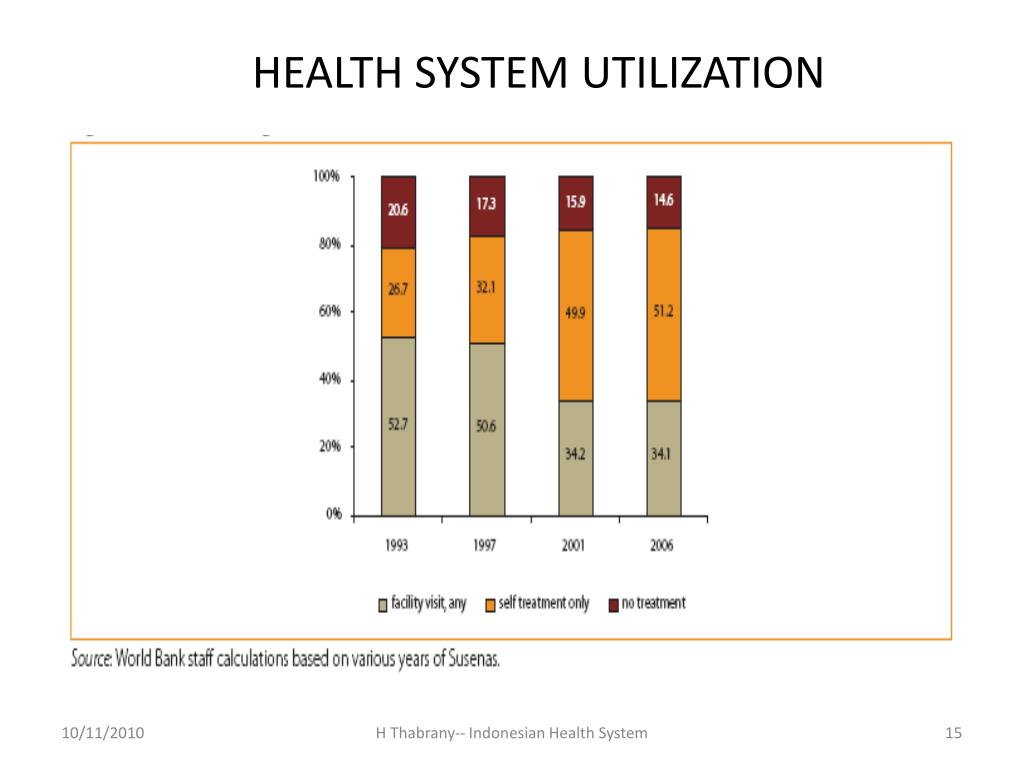 PPT - Indonesia’s Health System Hasbullah Thabrany Universitas ...