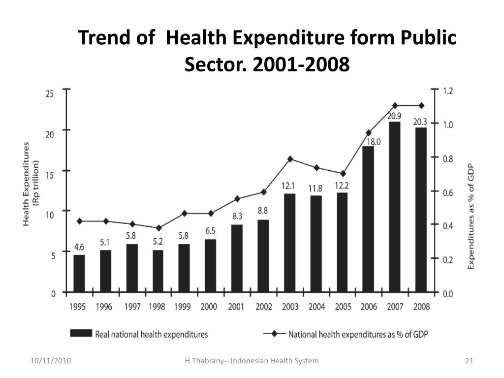 PPT - Indonesia’s Health System Hasbullah Thabrany Universitas ...