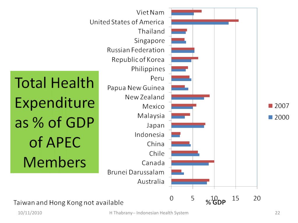 PPT - Indonesia’s Health System Hasbullah Thabrany Universitas ...