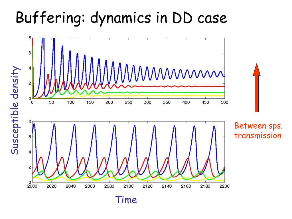 PPT - Multi-host, multi-parasite dynamics – Andy Dobson PowerPoint ... PPT - Multi-host, multi-parasite dynamics – Andy Dobson PowerPoint ...