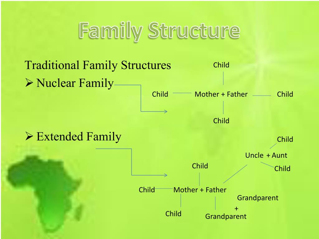 PPT - Culture of Africa PowerPoint Presentation, free download - ID:1894230