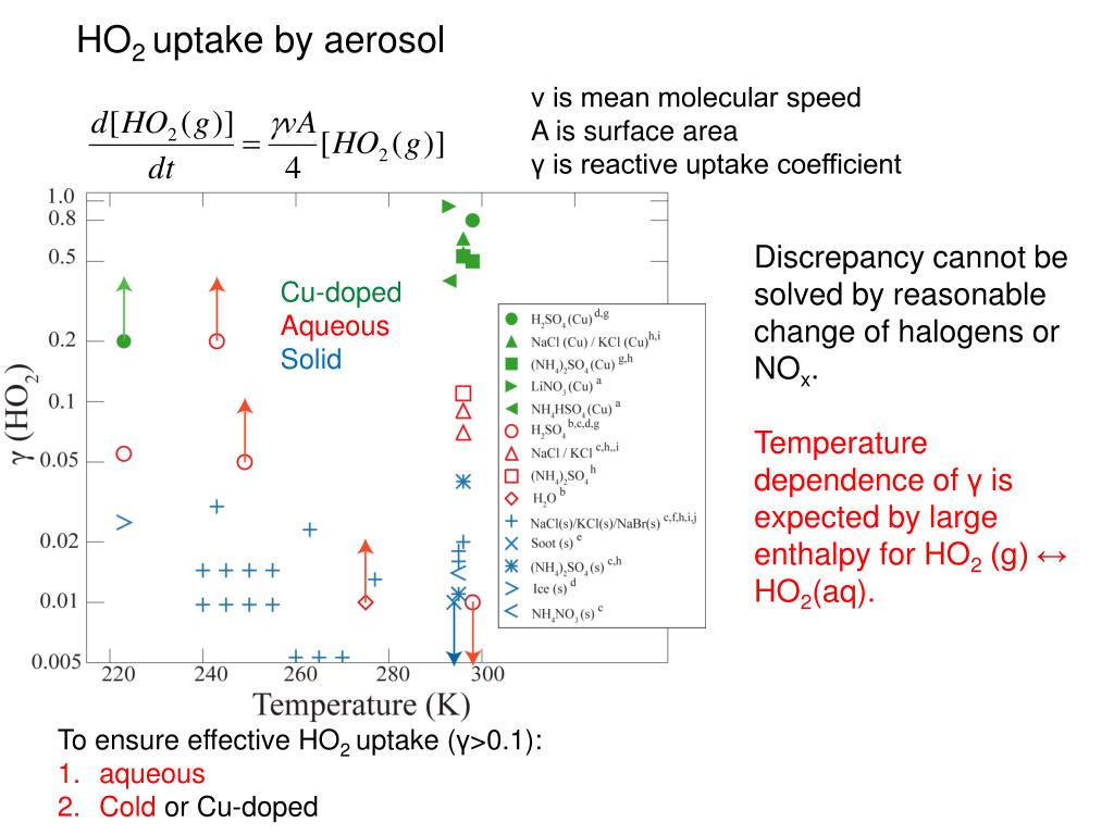 PPT - Chemistry of hydrogen oxide radicals ( HO x ) in Arctic spring ...
