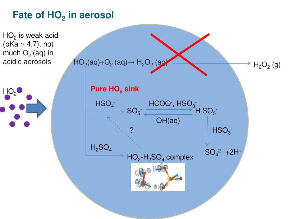 PPT - Chemistry of hydrogen oxide radicals ( HO x ) in Arctic spring ...