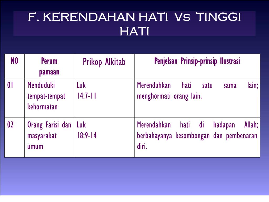 PPT - PERUMPAMAAN-PERUMPAMAAN YESUS KRISTUS PowerPoint Presentation ...