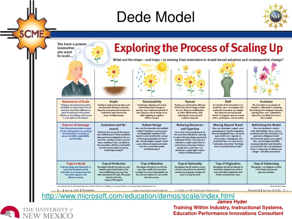 PPT - Broadening the Impact to Industry/Education PowerPoint ...