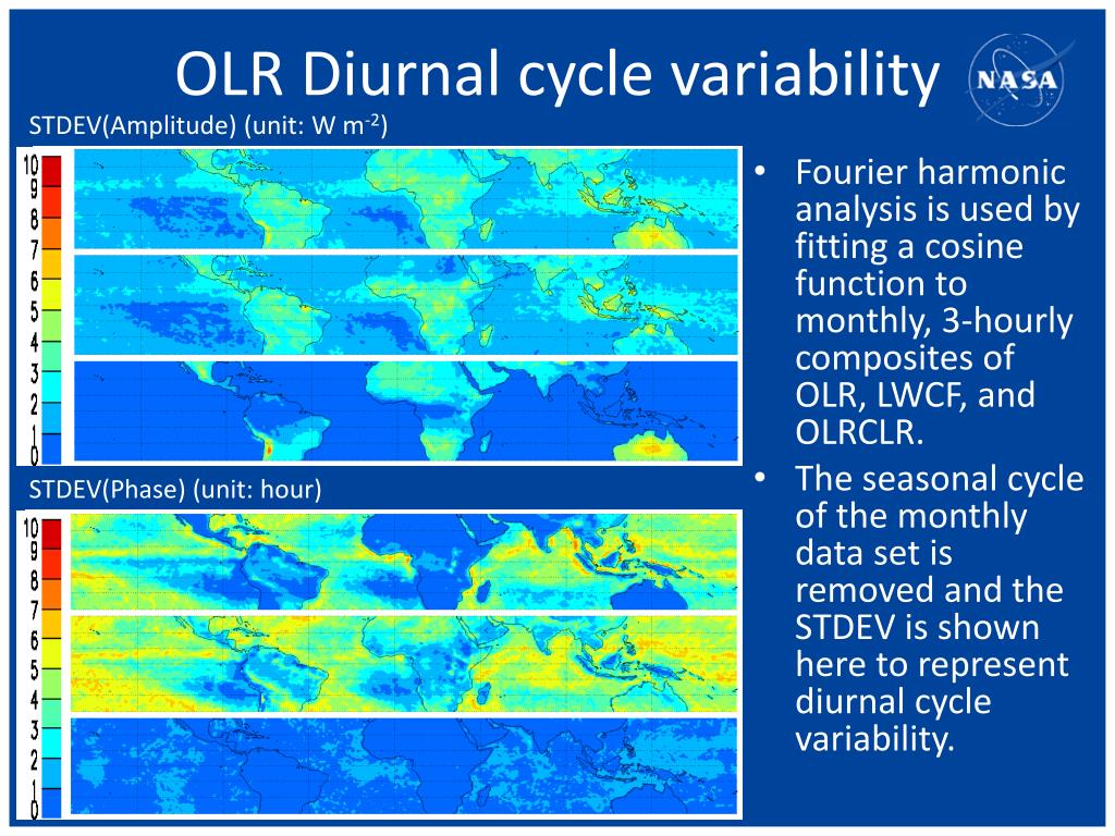 PPT - TOA radiative flux diurnal cycle variability PowerPoint ... PPT - TOA radiative flux diurnal cycle variability PowerPoint ...