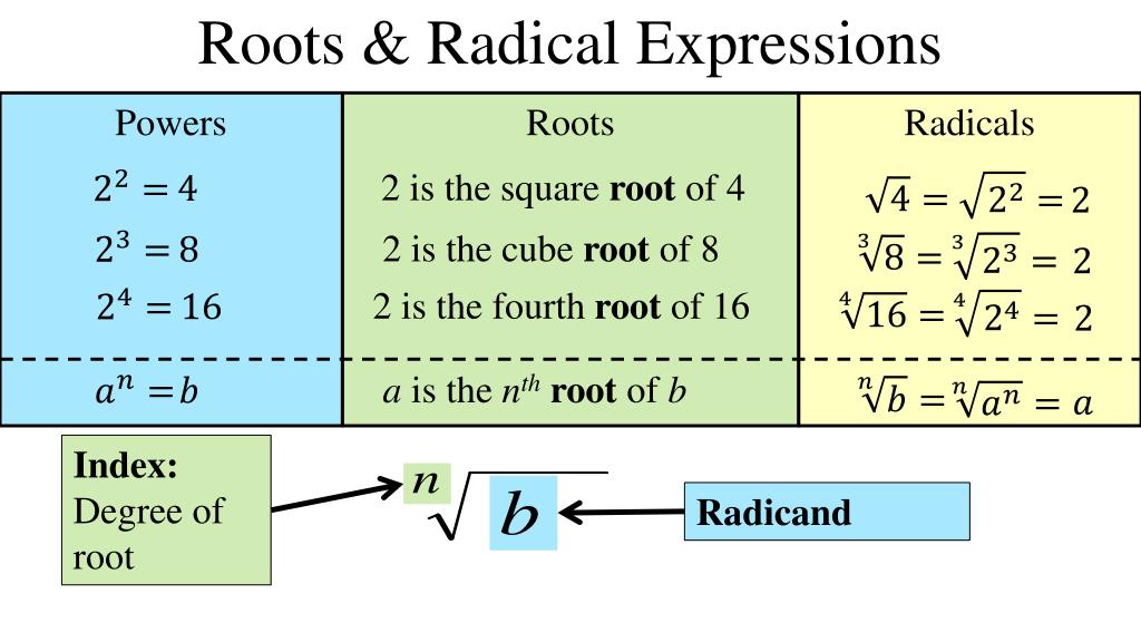 PPT - Radical Functions & Rational Exponents PowerPoint Presentation ... PPT - Radical Functions & Rational Exponents PowerPoint Presentation ...