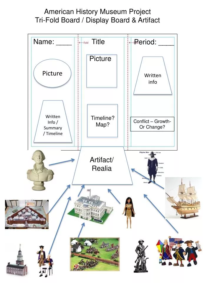 PPT - American History Museum Project Tri-Fold Board / Display Board ...