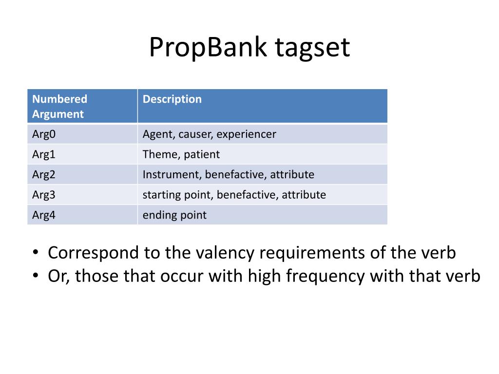 PPT - Exploring PropBanks for English and Hindi PowerPoint Presentation ...
