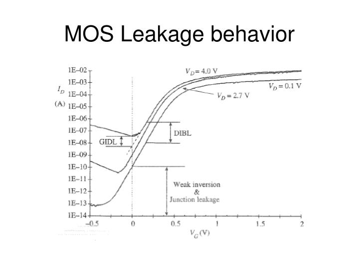 PPT - Leakage in MOS devices PowerPoint Presentation - ID:1895049