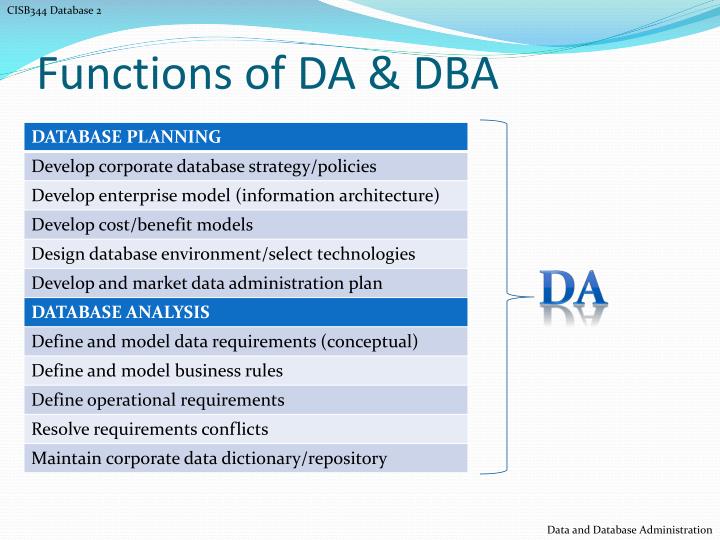 Ppt Data Administration And Database Administration Powerpoint