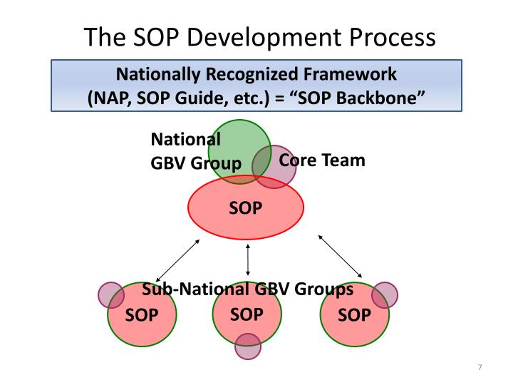 PPT - Coordination PowerPoint Presentation - ID:1895274