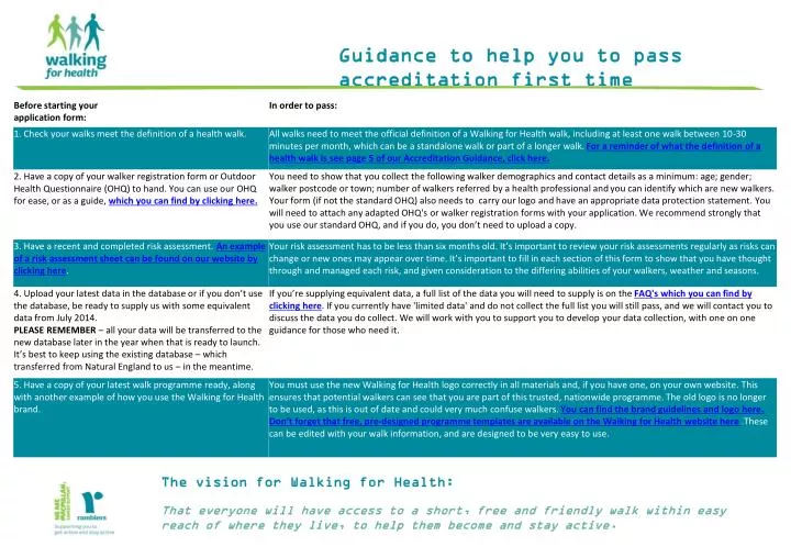 PPT - Guidance to help you to pass accreditation first time PowerPoint ...